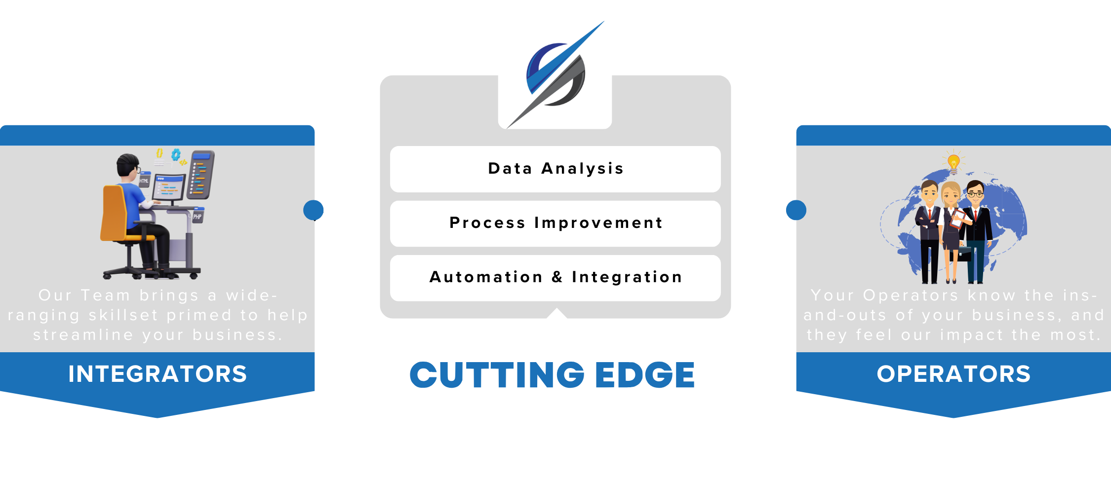 Cutting Edge Consulting